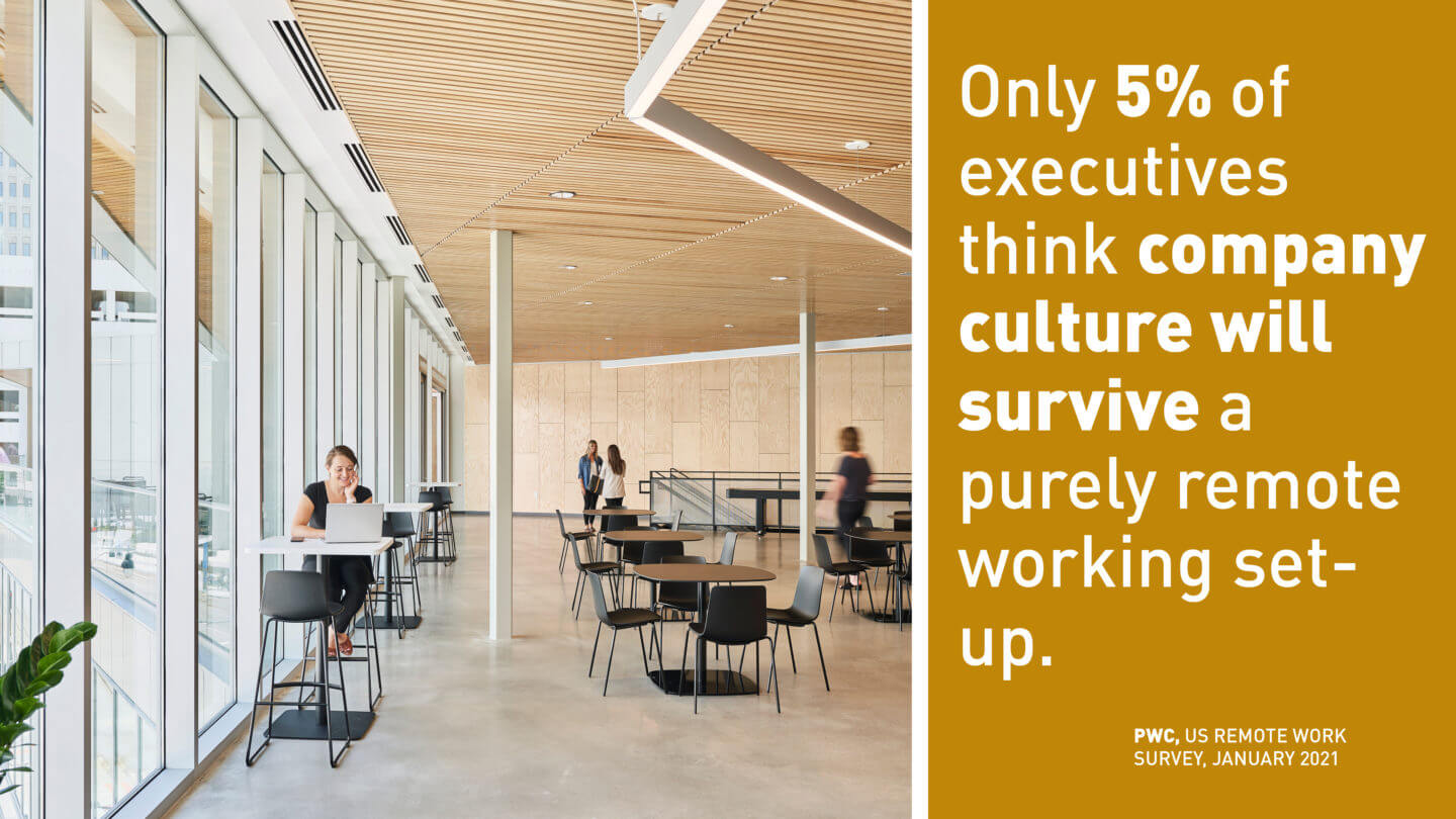 The Integrated Workplace, Part 3: Adapting Your Office to New Flex Work ...