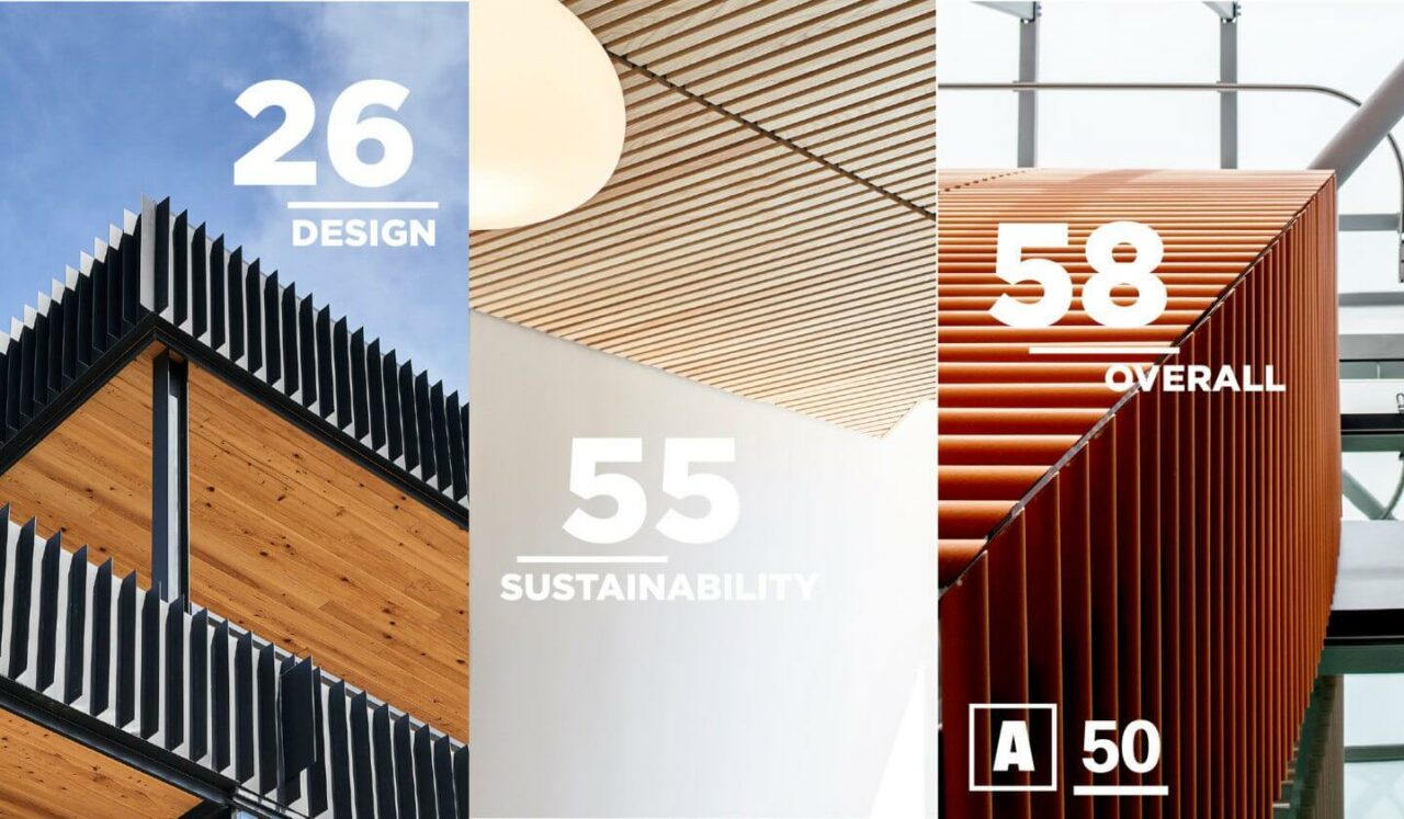 Helix Architecture + Design Named a Top 50 Design Firm in the Country ...
